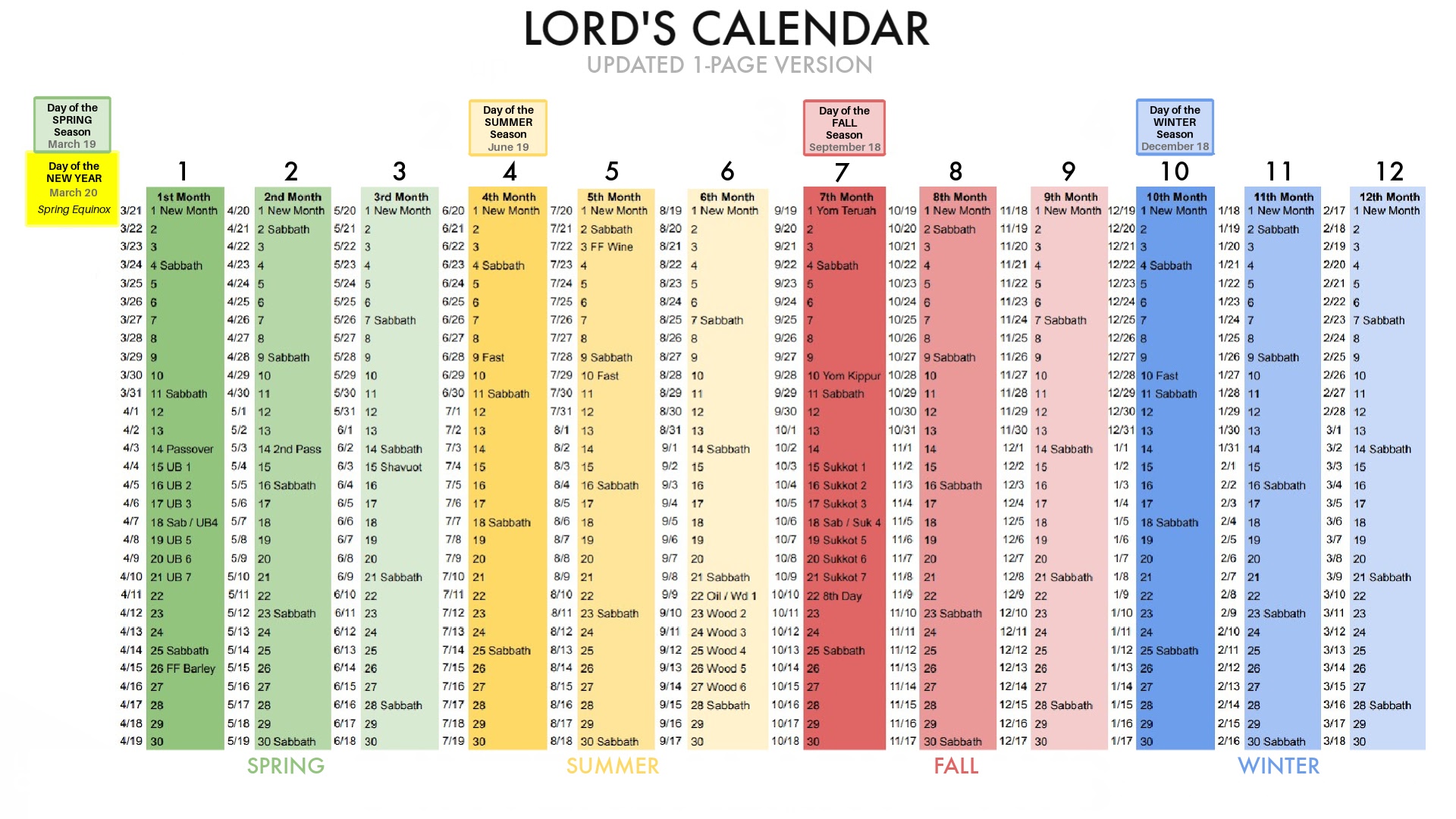 LORD’S CALENDAR – Book of Katherine