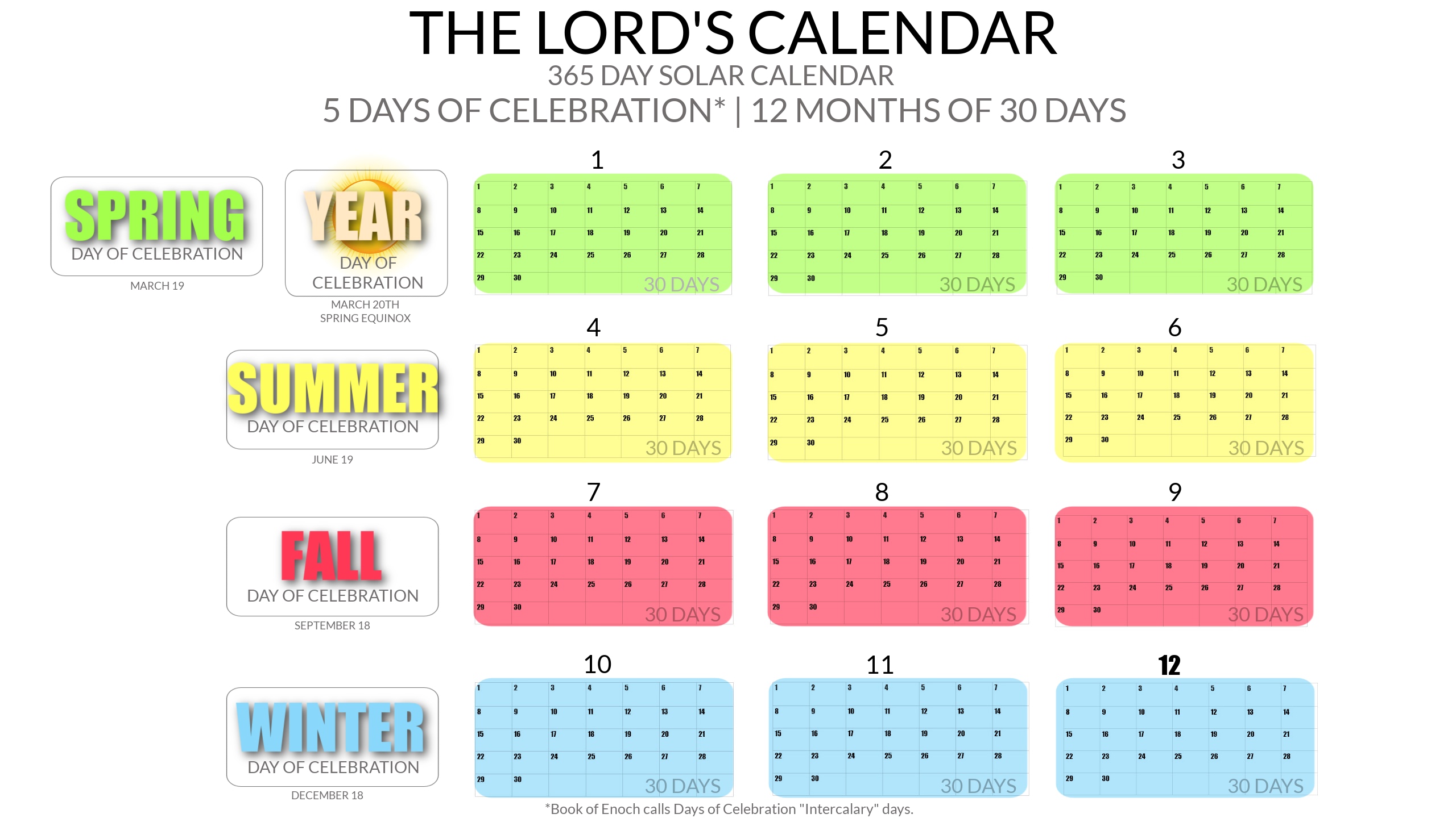 LORD’S CALENDAR – Book of Katherine
