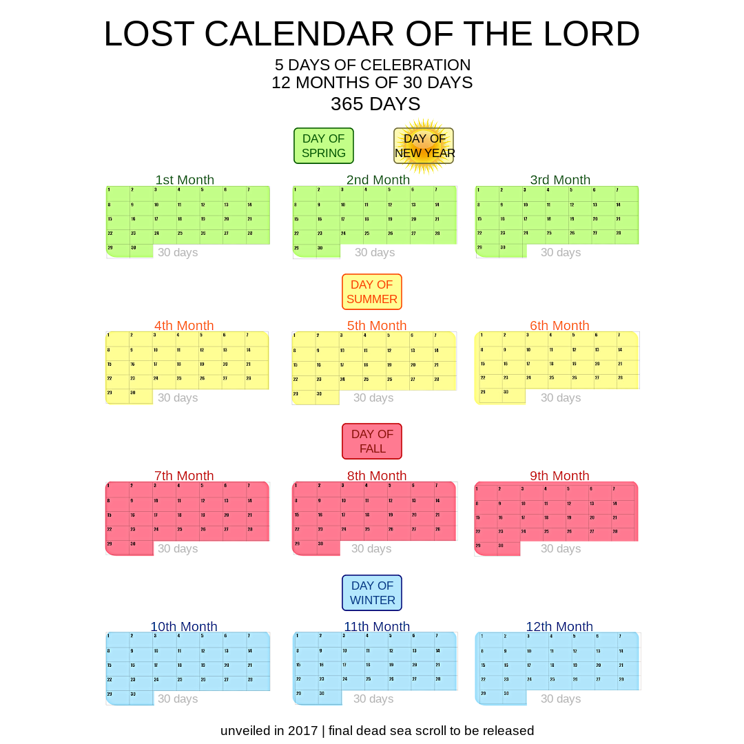 LORD’S CALENDAR – Book of Katherine